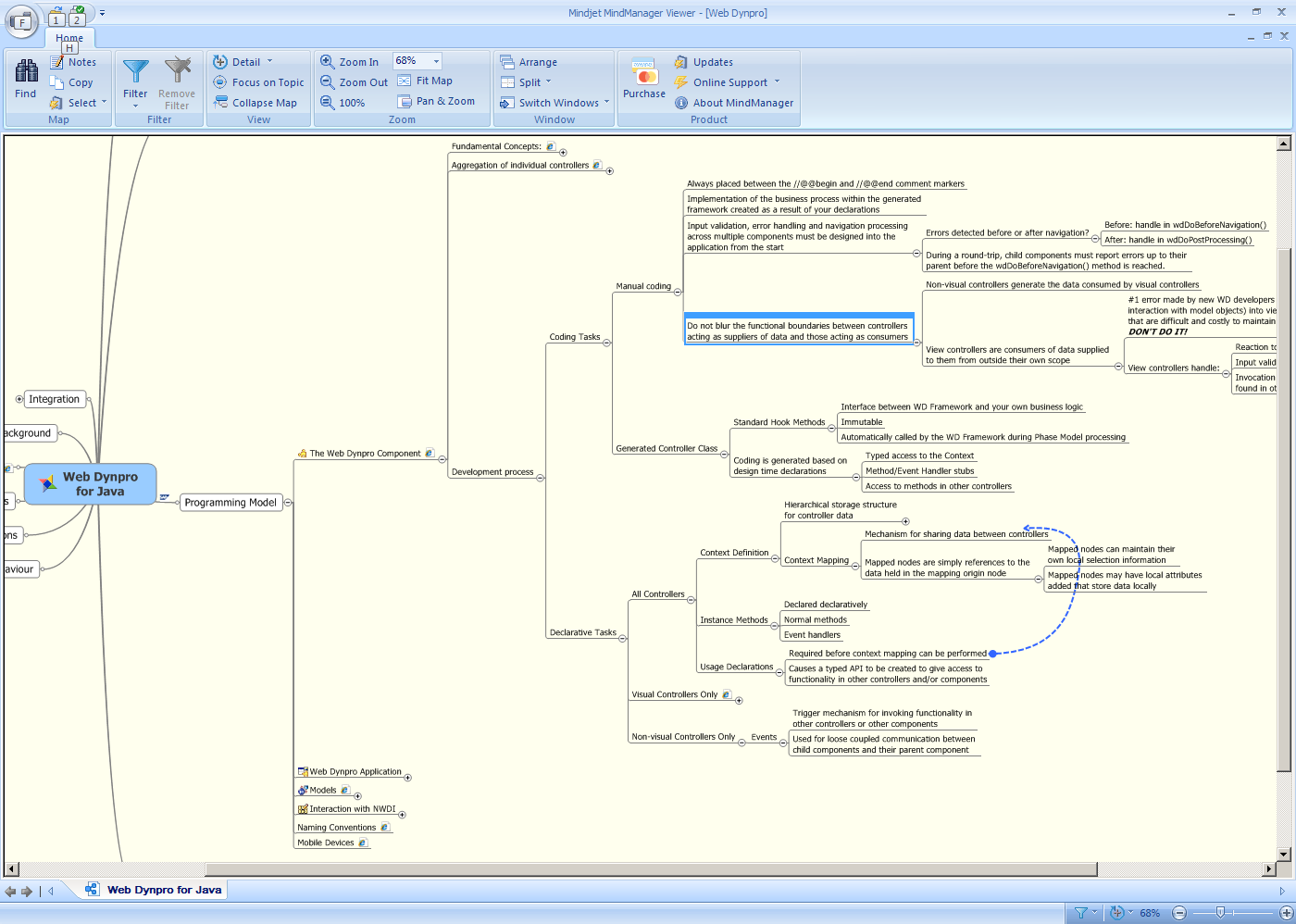 The Web Dynpro for Java Mind Map - SAP Community